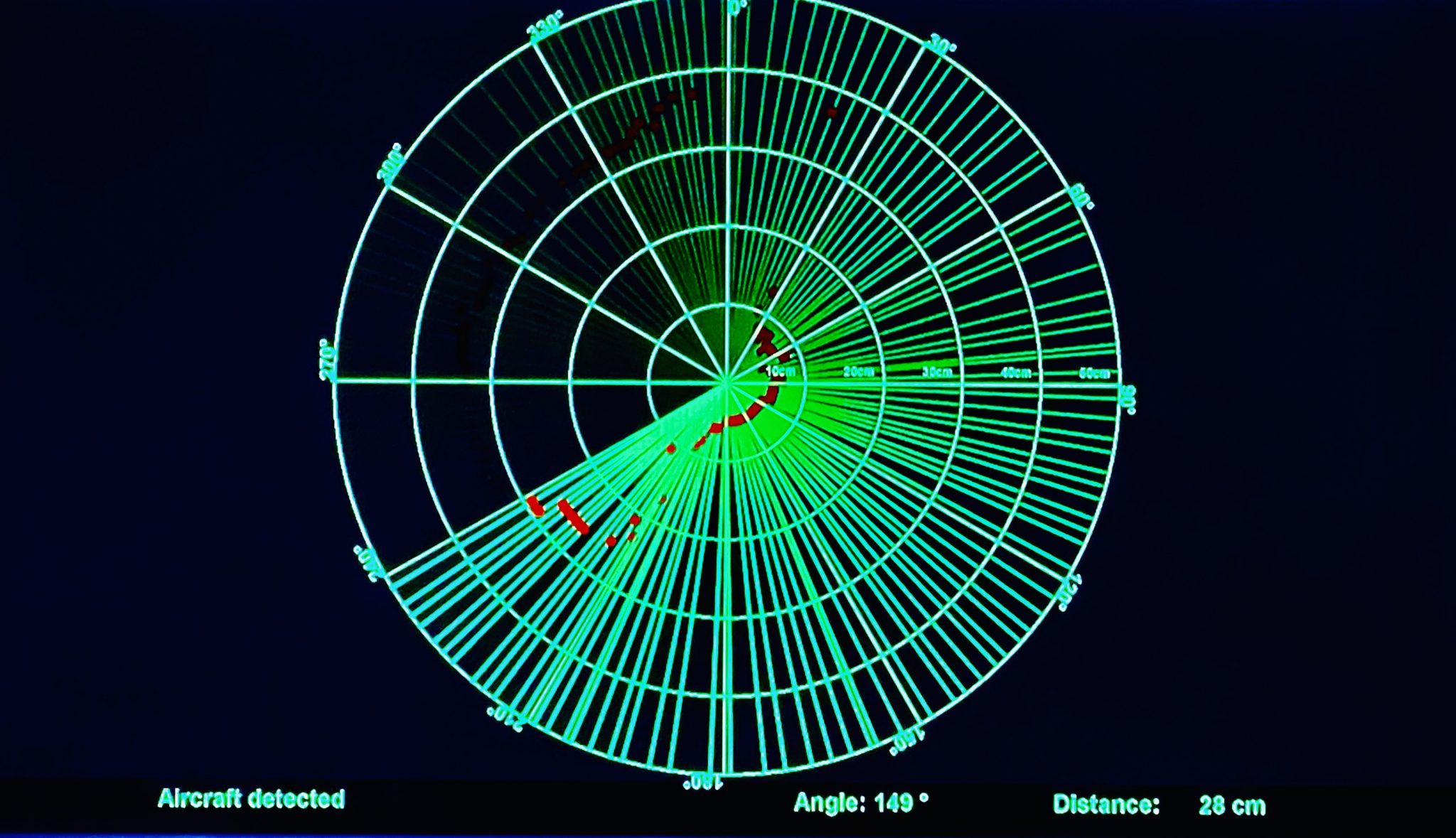 360 Degree Radar – Younousse Tamekloe